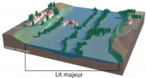 Les zones inondables françaises : le guide complet pour tout savoir