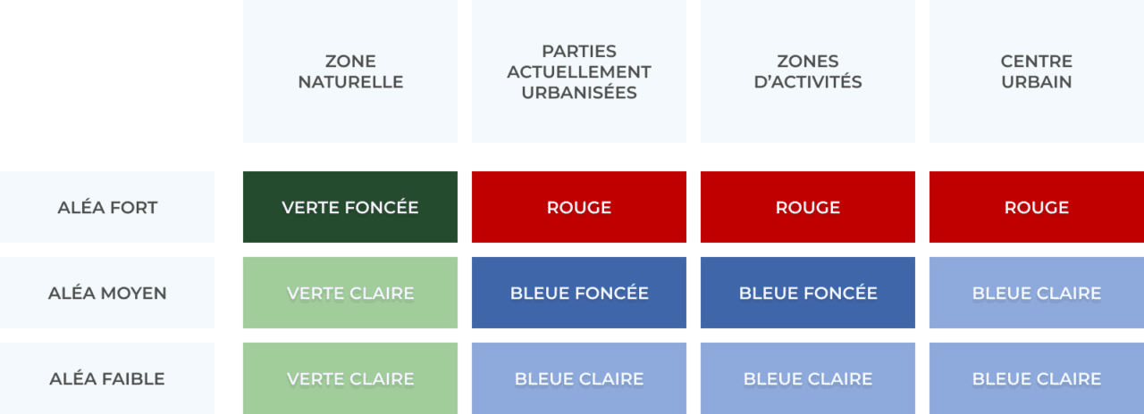 SEDIPEC - Tout savoir sur les PPRI : le guide ultime